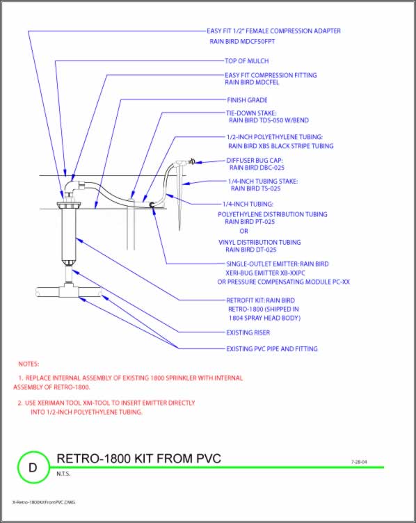 Types of Irrigation Systems