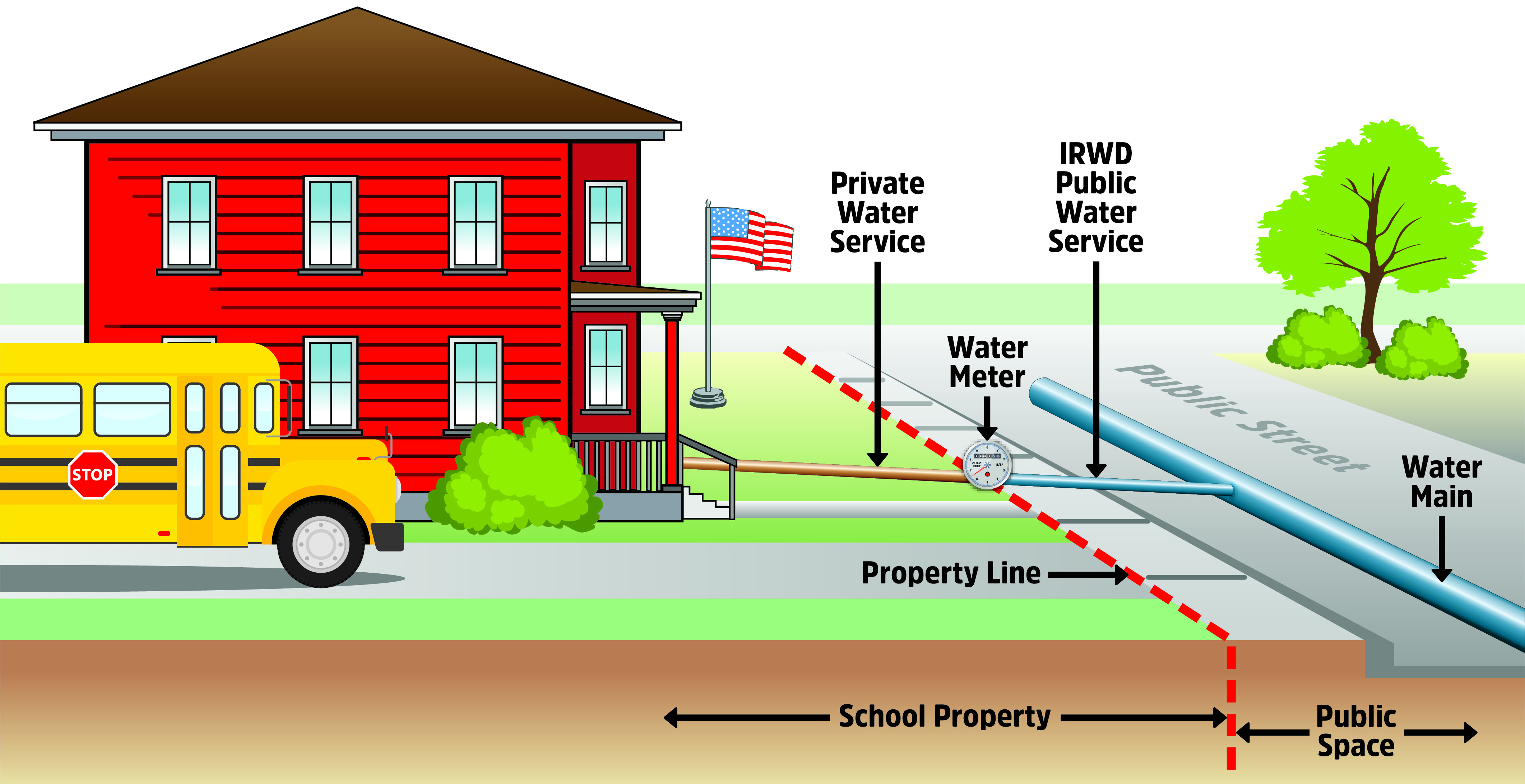 Water Quality Testing for Schools